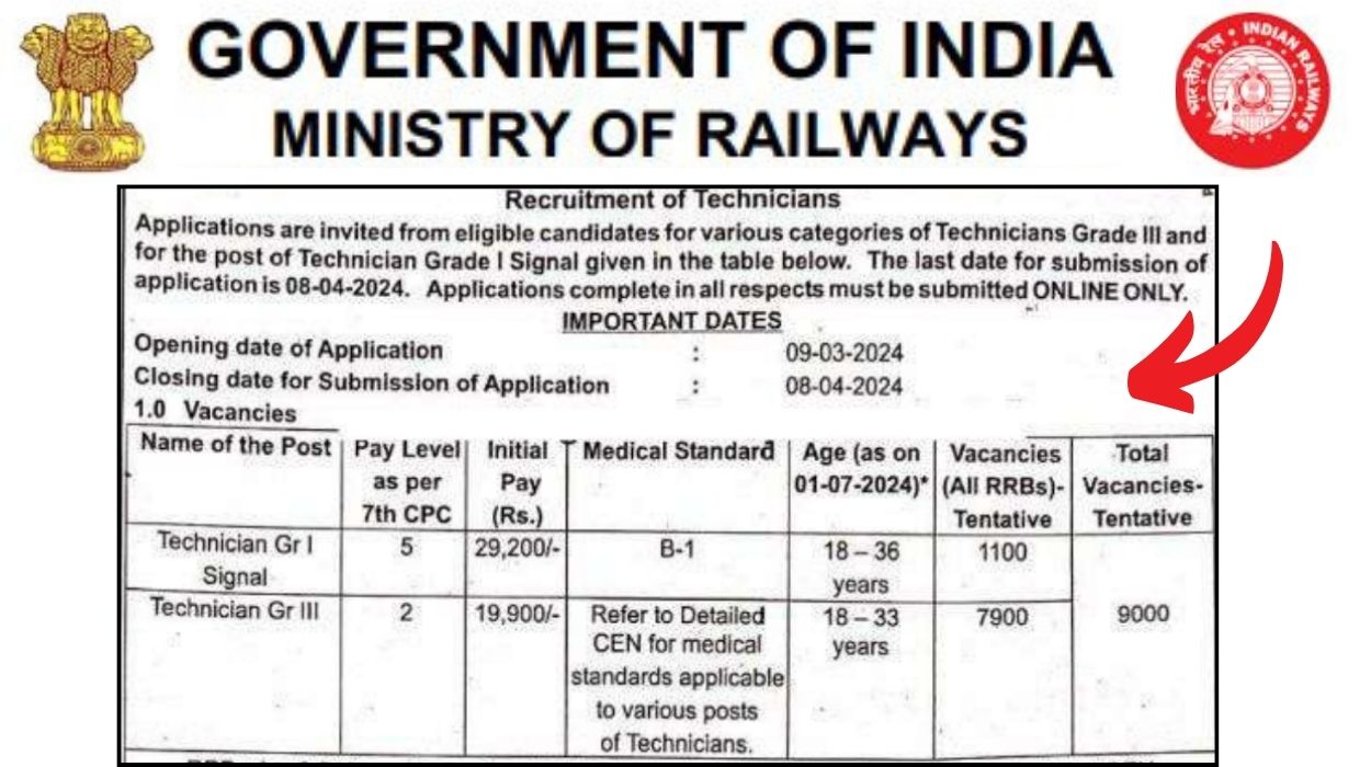 4528+ Post Railway SSE Recruitment 2023 Notification Out