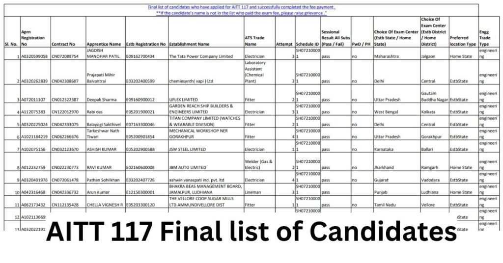 AITT 117 Final list of candidates who have applied Apprentice 2024